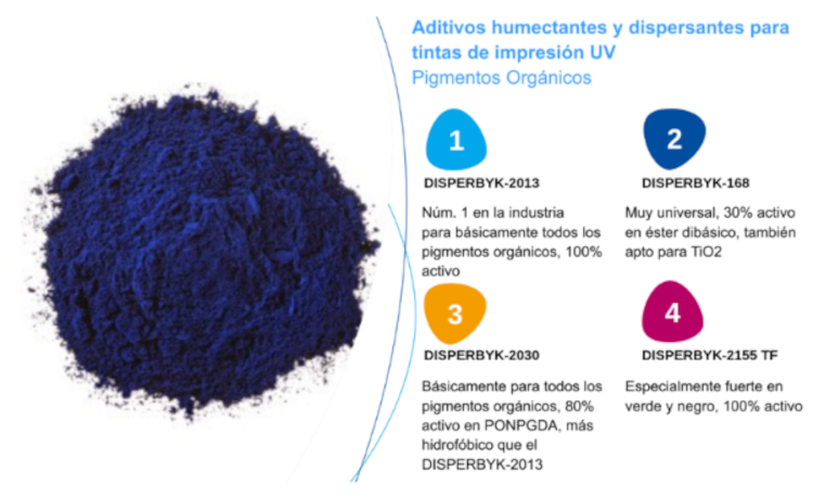 Comindex presenta aditivos BYK para mejorar la eficiencia de las tintas de curado UV y las ...